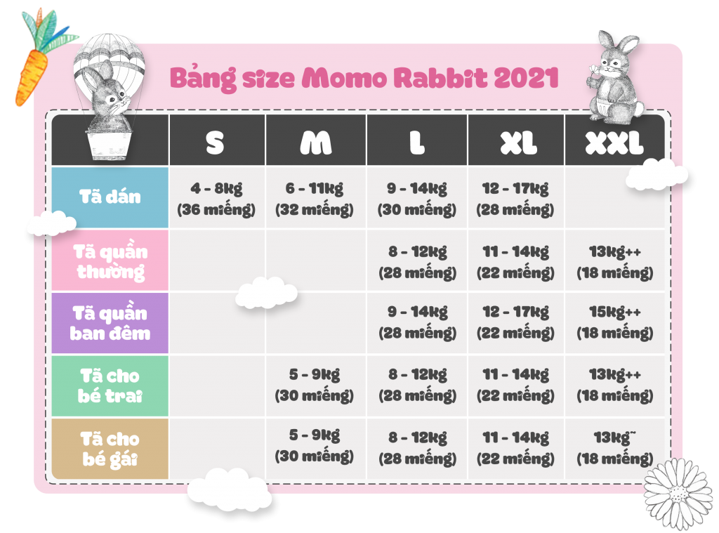 Bỉm MOMO RABBIT S DÁN 36 MIẾNG (4-8KG) – Monnie Kids – Chuỗi Cửa Hàng ...